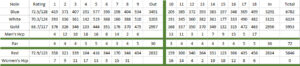 Course Details - Ridgemark Golf Club & Resort